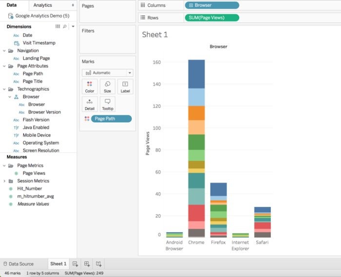 How To Bring Bi And Analytics To Modern Nested Data Structures Infoworld
