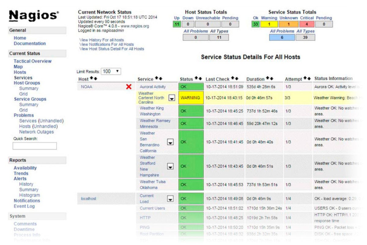 REVIEW: Nagios Core – Network monitoring software with lots of plugins ... REVIEW: Nagios Core – Network monitoring software with lots of plugins ...
