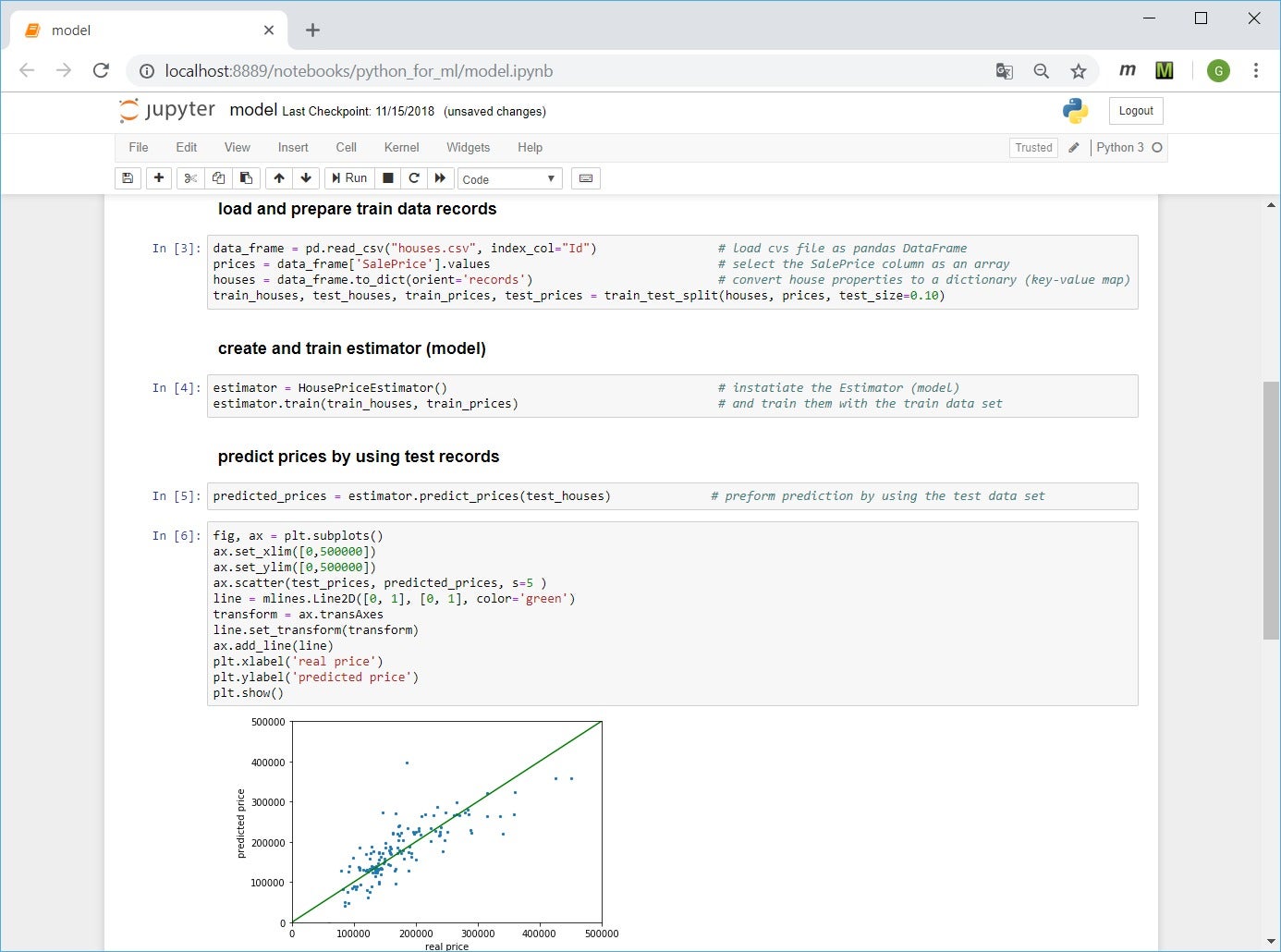 Machine Learning With Python An Introduction Infoworld