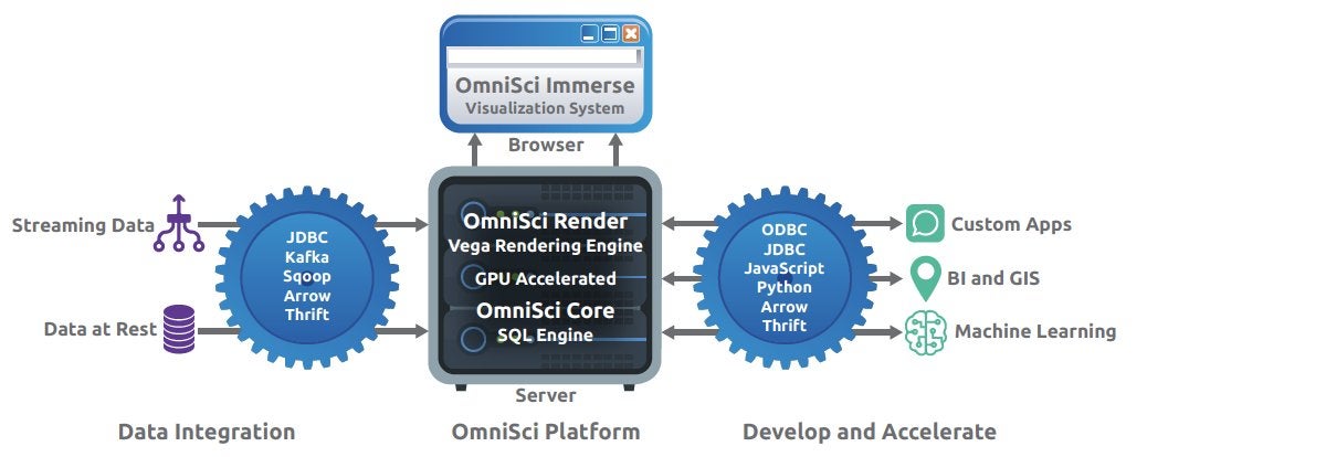 Review: OmniSci GPU database lifts huge data sets | InfoWorld Review: OmniSci GPU database lifts huge data sets | InfoWorld