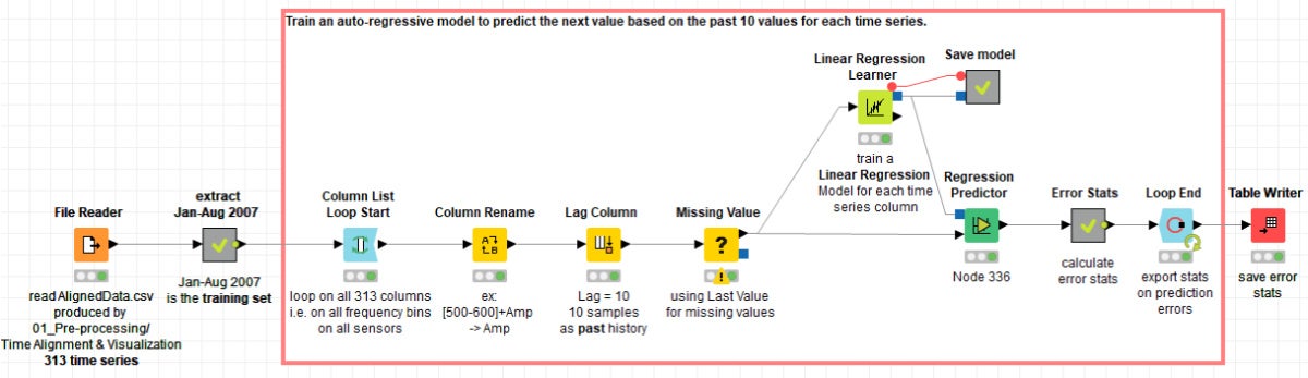 How To Model Time Series Anomaly Detection For Iot Infoworld
