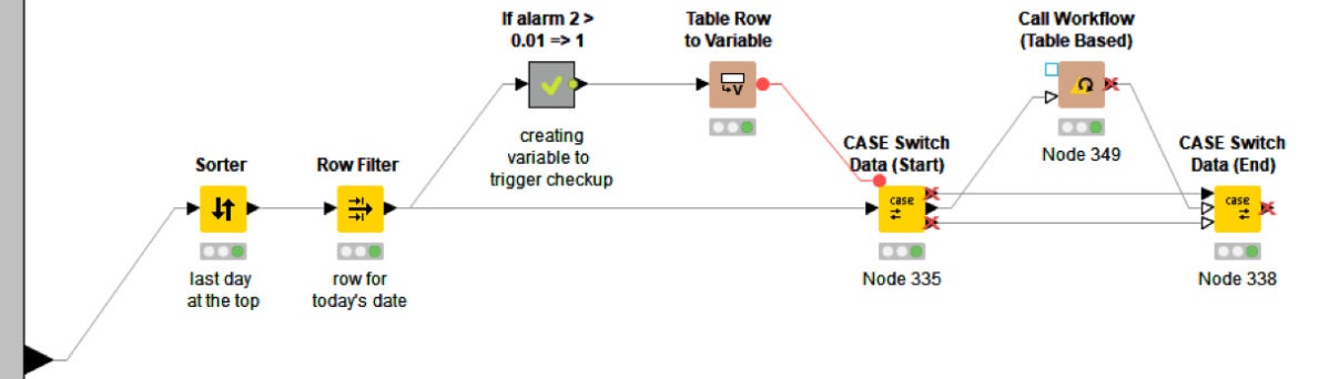 How To Model Time Series Anomaly Detection For Iot Infoworld