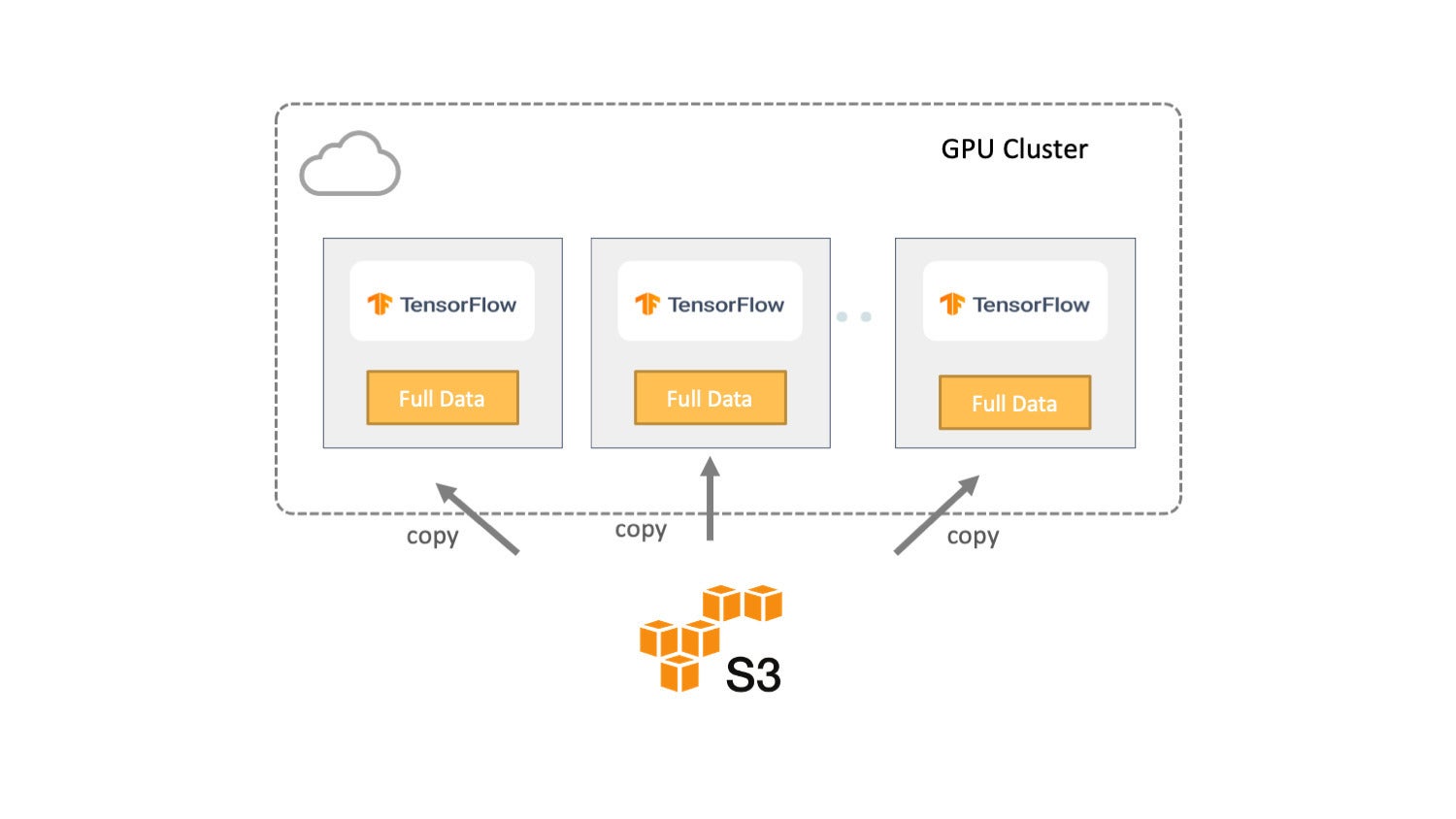 Orchestrating data for machine learning pipelines – BioRestorative Orchestrating data for machine learning pipelines – BioRestorative