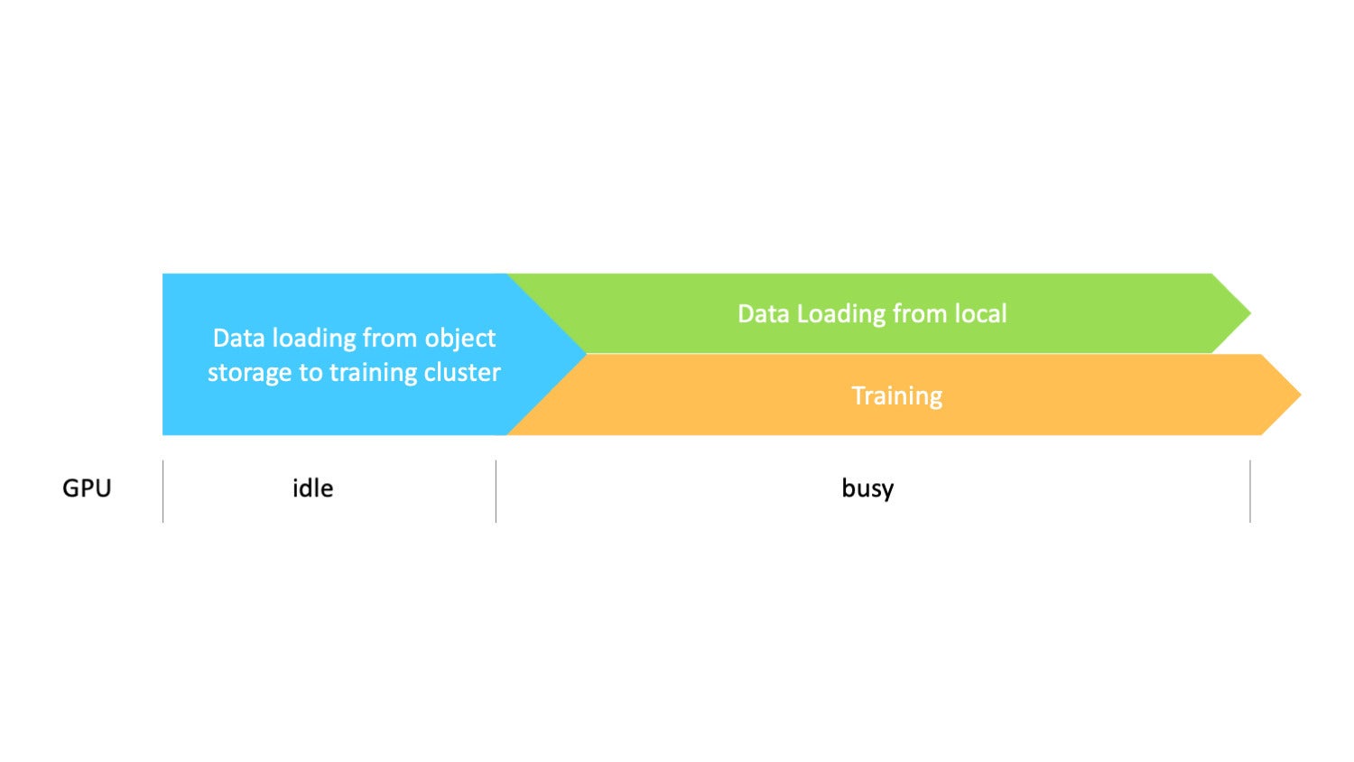 Orchestrating data for machine learning pipelines – BioRestorative Orchestrating data for machine learning pipelines – BioRestorative