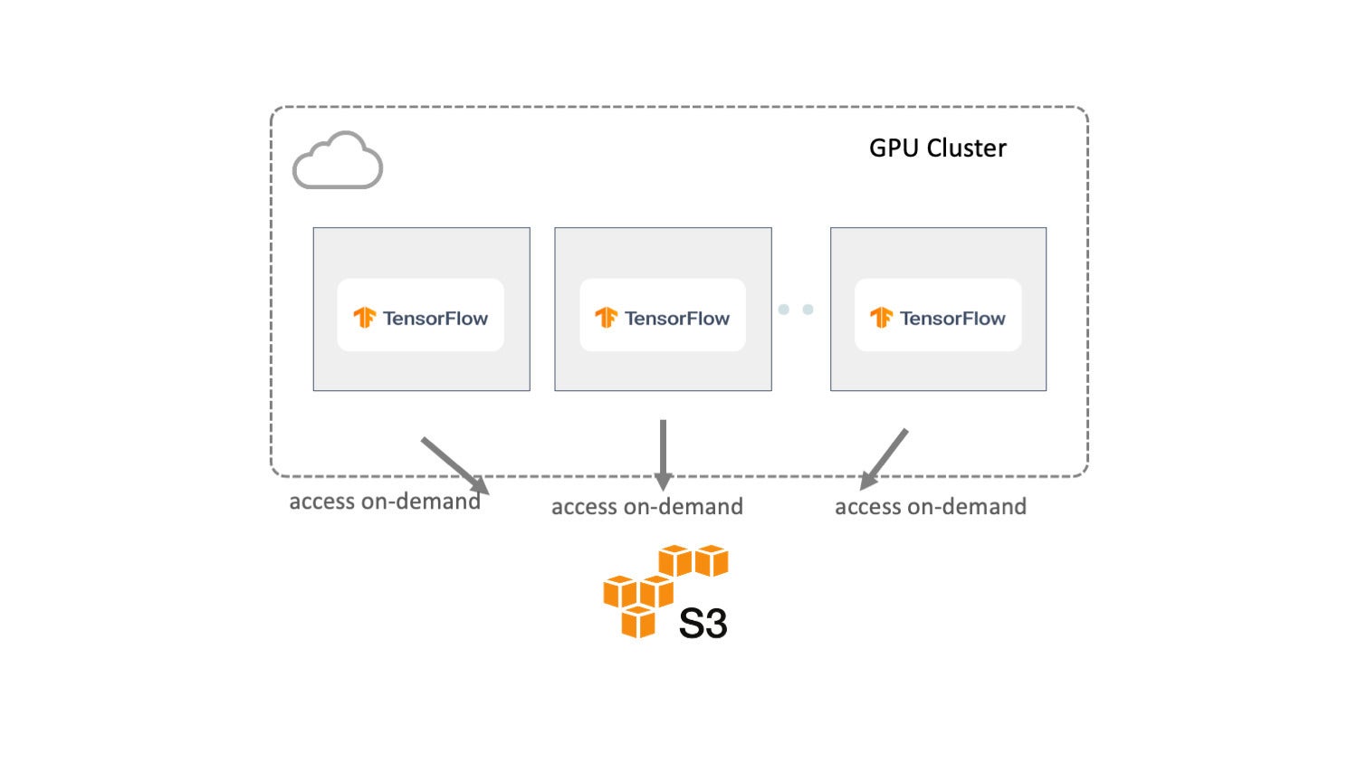 Orchestrating data for machine learning pipelines – BioRestorative Orchestrating data for machine learning pipelines – BioRestorative