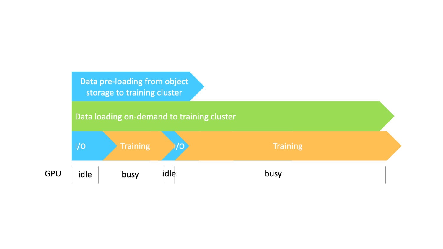 Orchestrating data for machine learning pipelines – BioRestorative Orchestrating data for machine learning pipelines – BioRestorative