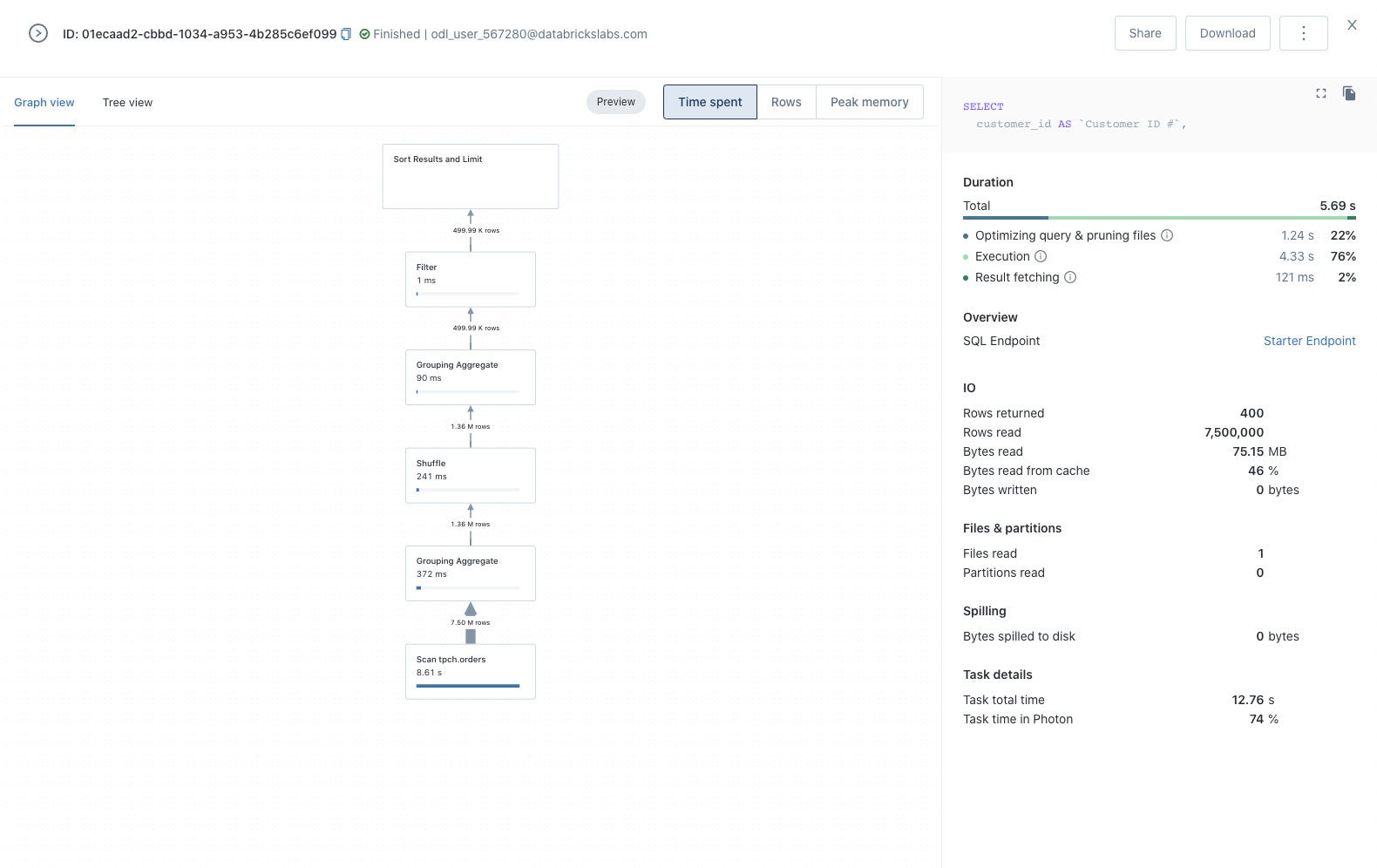 Review: Databricks Lakehouse Platform | InfoWorld Review: Databricks Lakehouse Platform | InfoWorld
