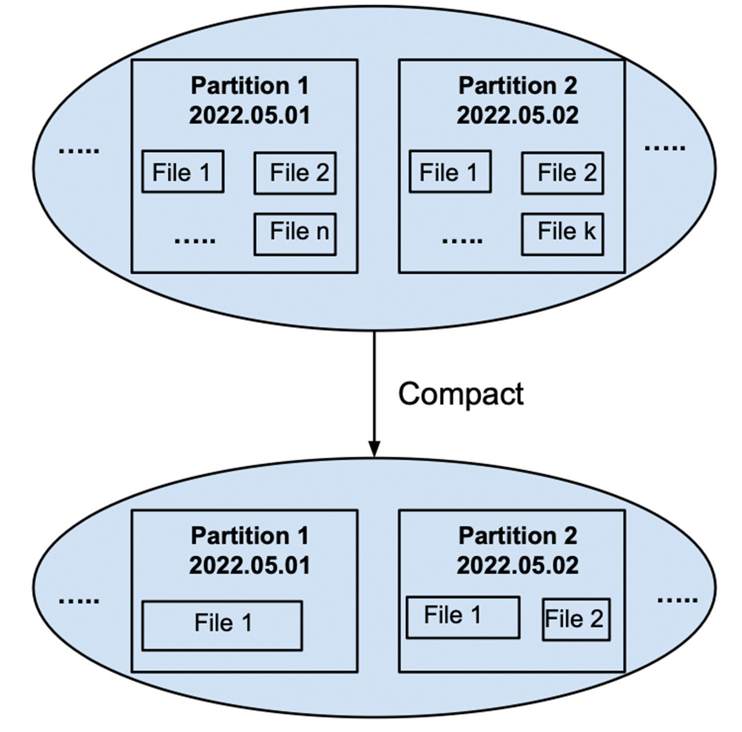 Partitioning for performance in a sharding database system | InfoWorld Partitioning for performance in a sharding database system | InfoWorld