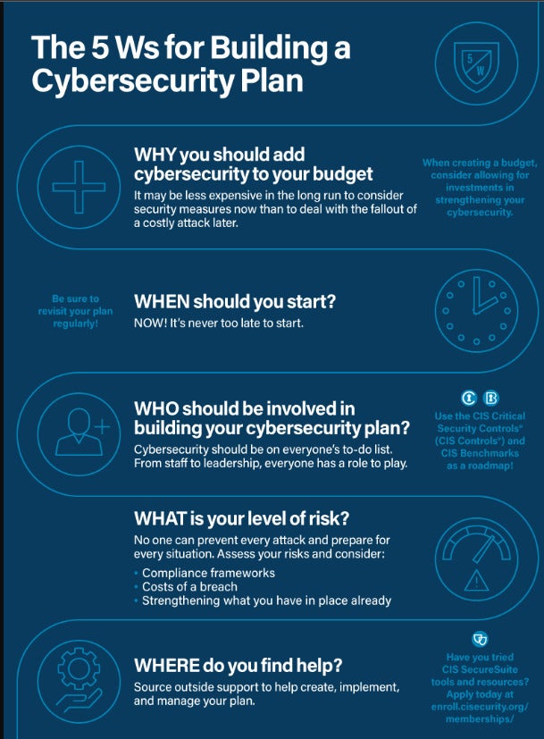 Five Questions to Ask When Creating a Cybersecurity Plan | CSO Online Five Questions to Ask When Creating a Cybersecurity Plan | CSO Online