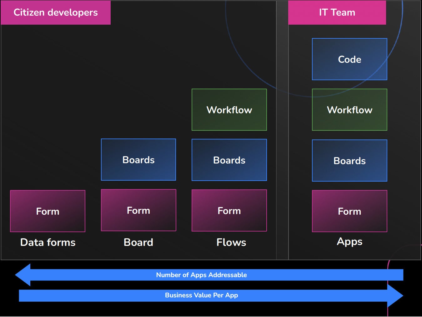 Kissflow overview: No code and low code for workflows - handla.it Kissflow overview: No code and low code for workflows - handla.it