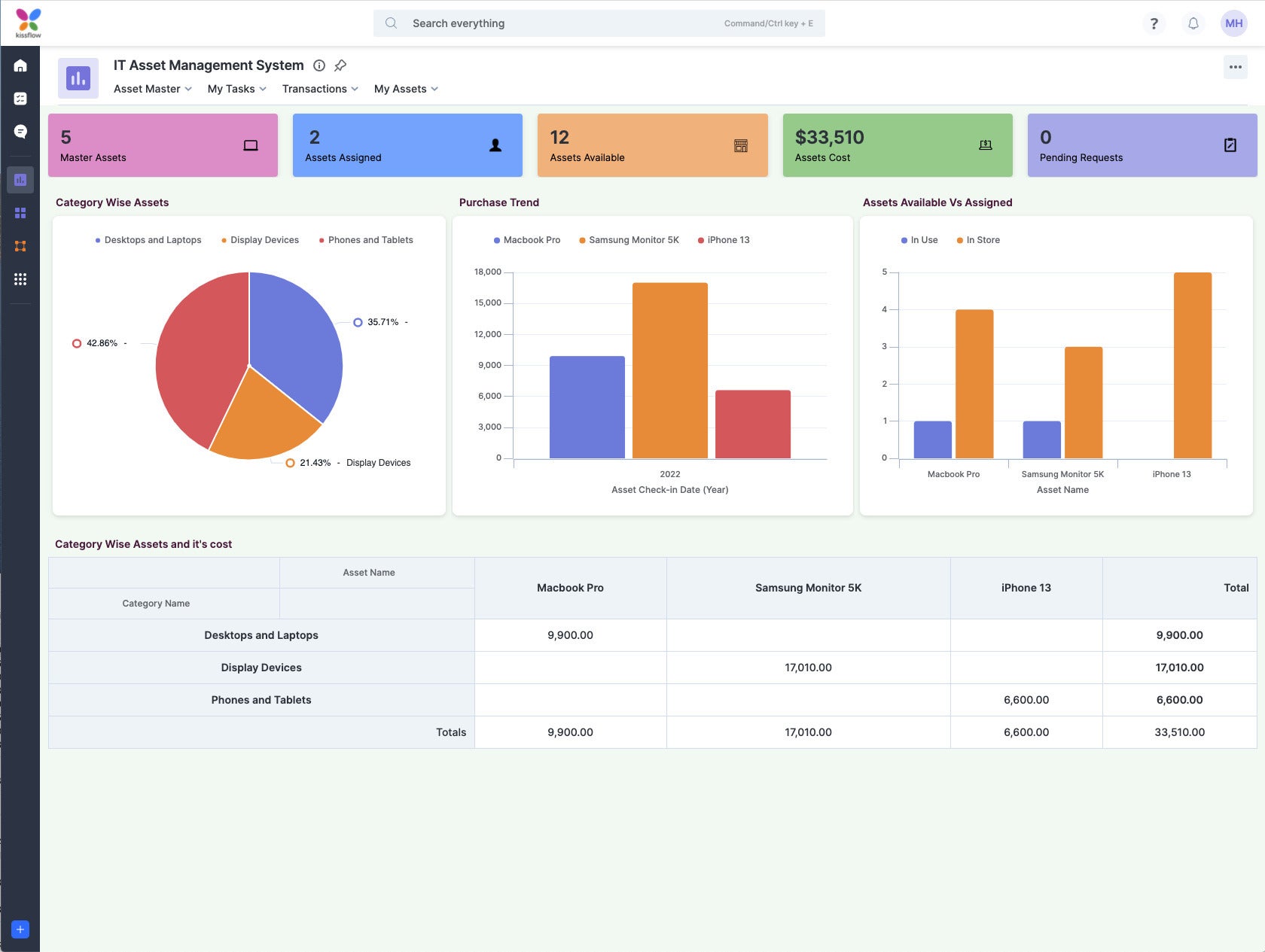 Kissflow review: No code and low code for workflows | InfoWorld Kissflow review: No code and low code for workflows | InfoWorld