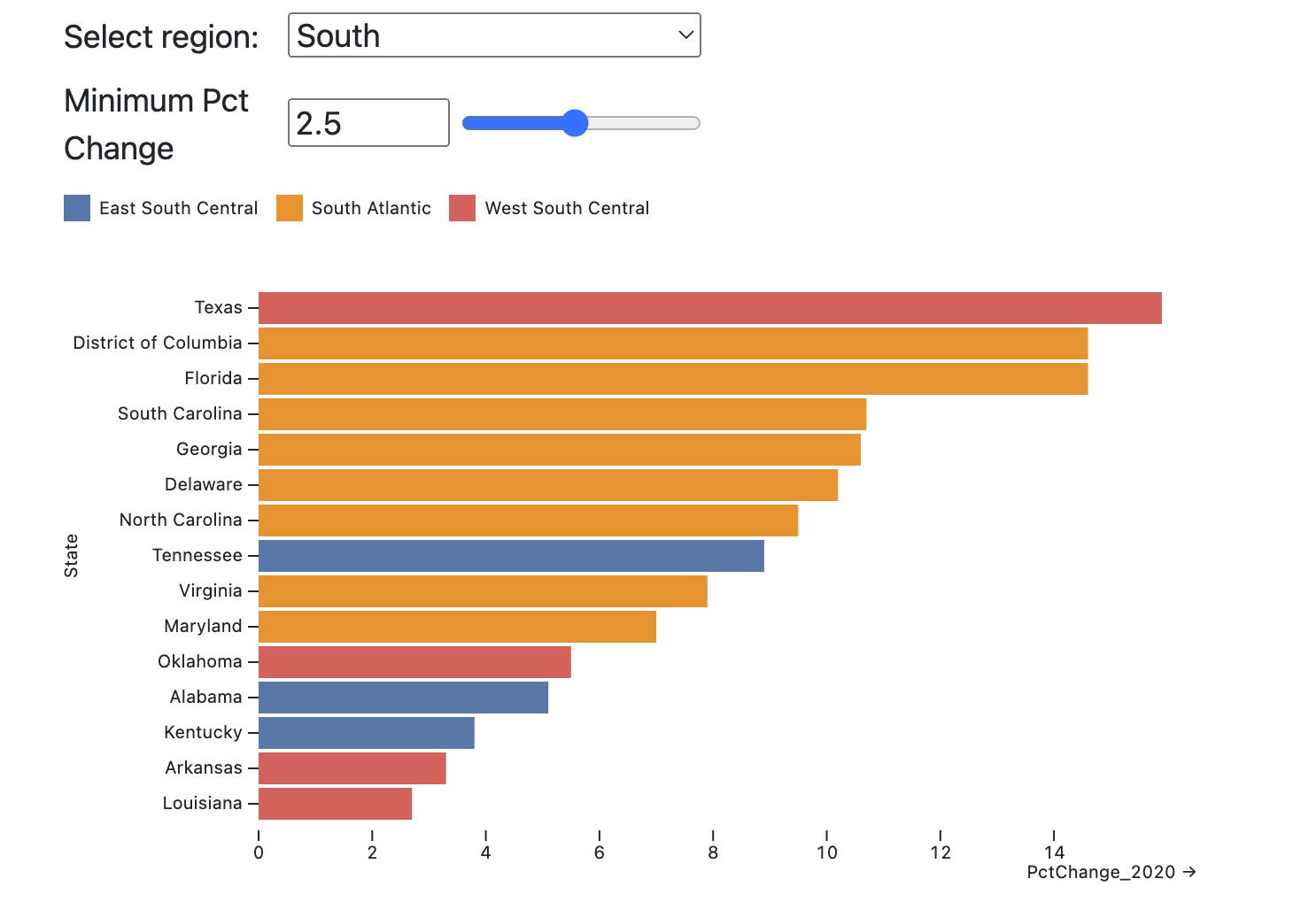 Data Visualization With Observable Javascript Infoworld