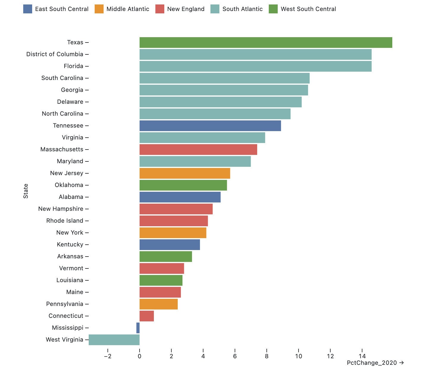 Data visualization with Observable JavaScript | InfoWorld Data visualization with Observable JavaScript | InfoWorld