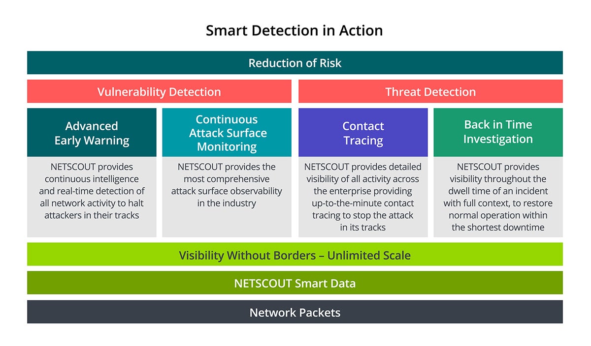 How To Improve Security With A Zero Trust Approach Cso Online