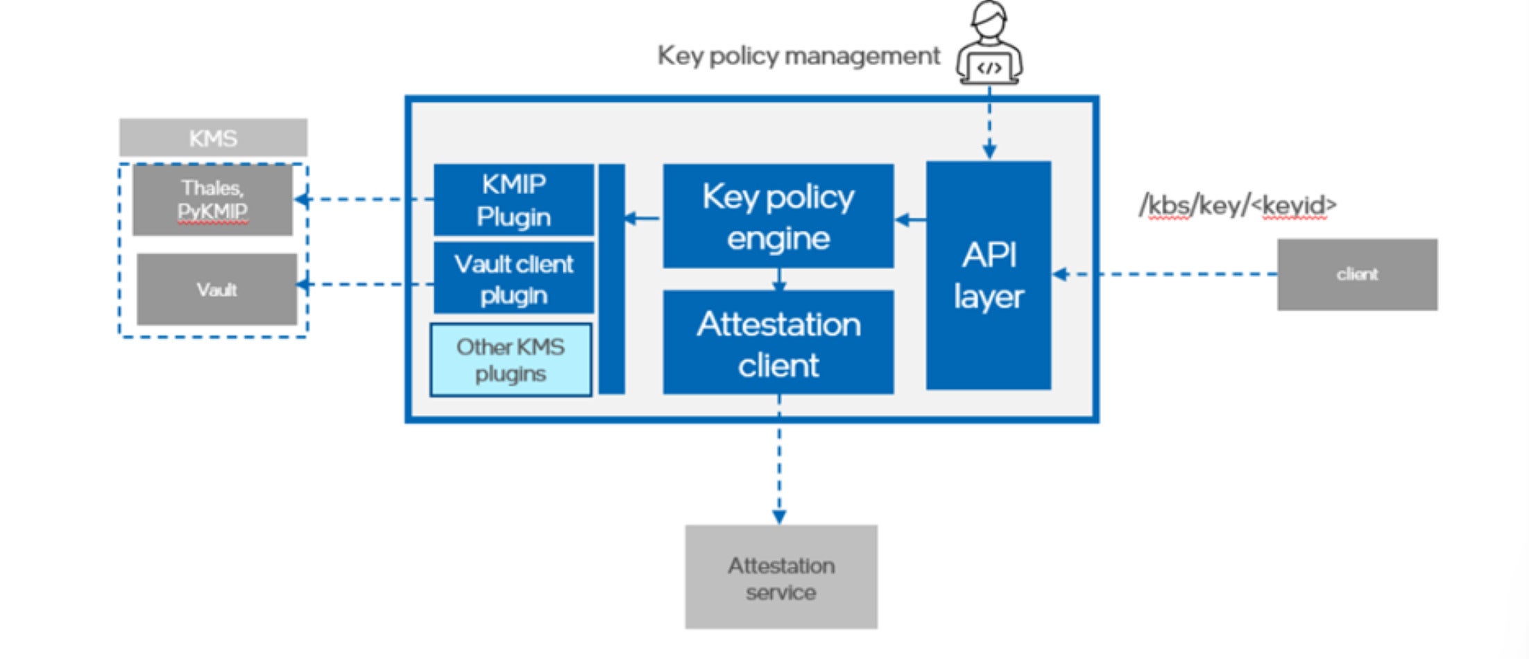 Enhance Cloud Security Posture Management With Confidential Vm Infoworld