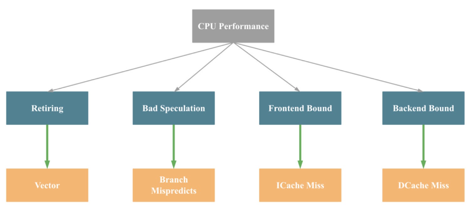 How Vectorization Improves Database Performance Infoworld
