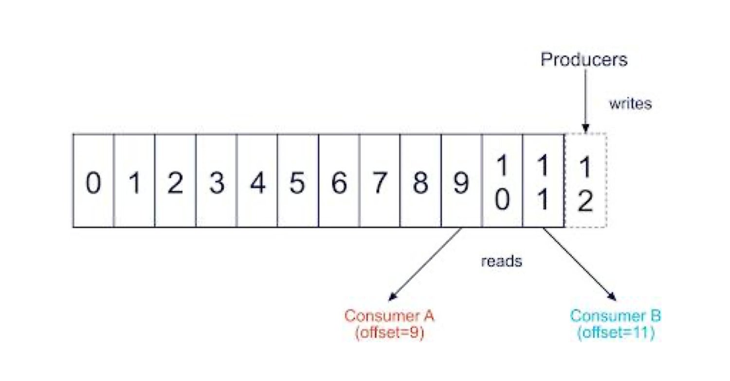 Optimize Apache Kafka by understanding consumer groups | InfoWorld Optimize Apache Kafka by understanding consumer groups | InfoWorld