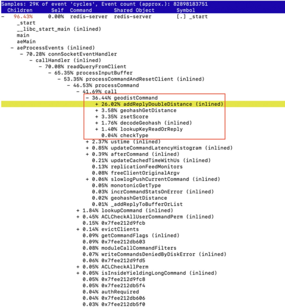 Speeding Up Geographic Commands in Redis 7 | InfoWorld Speeding Up Geographic Commands in Redis 7 | InfoWorld