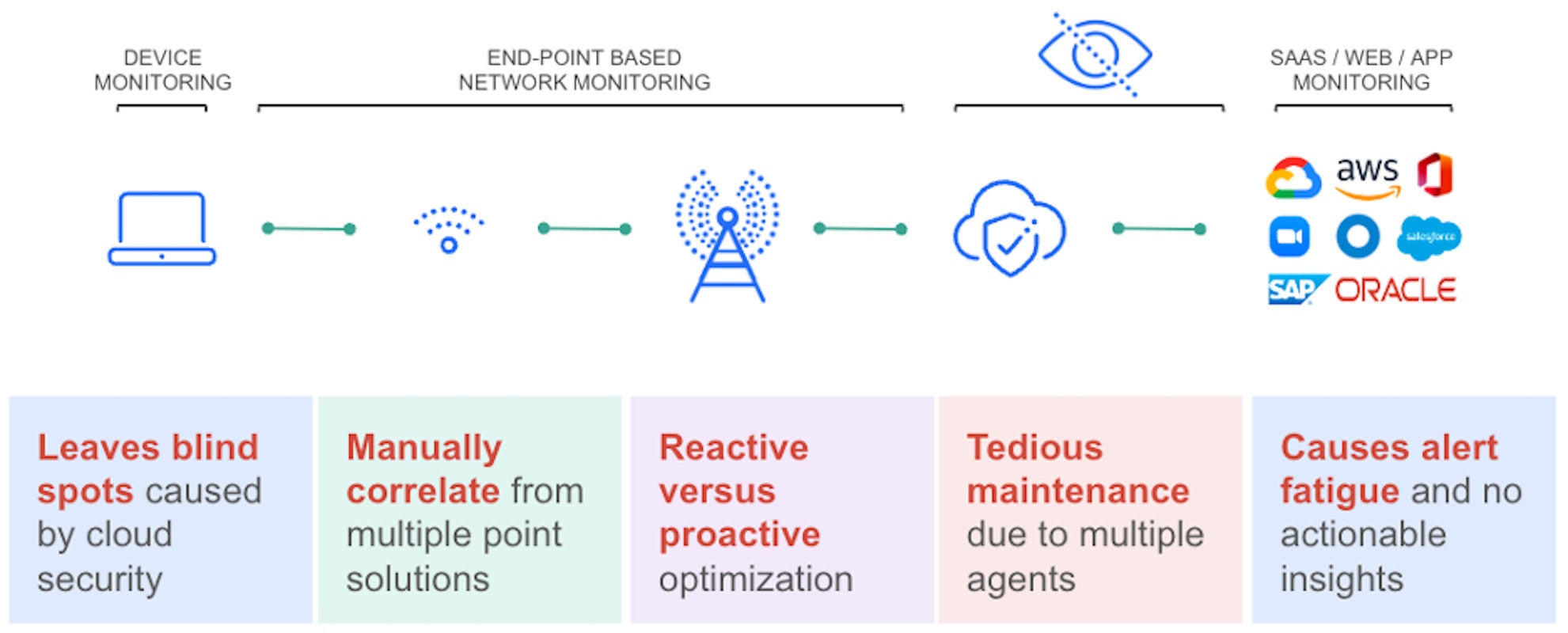 Optimize user experience and achieve faster IT resolutions using AI ... Optimize user experience and achieve faster IT resolutions using AI ...