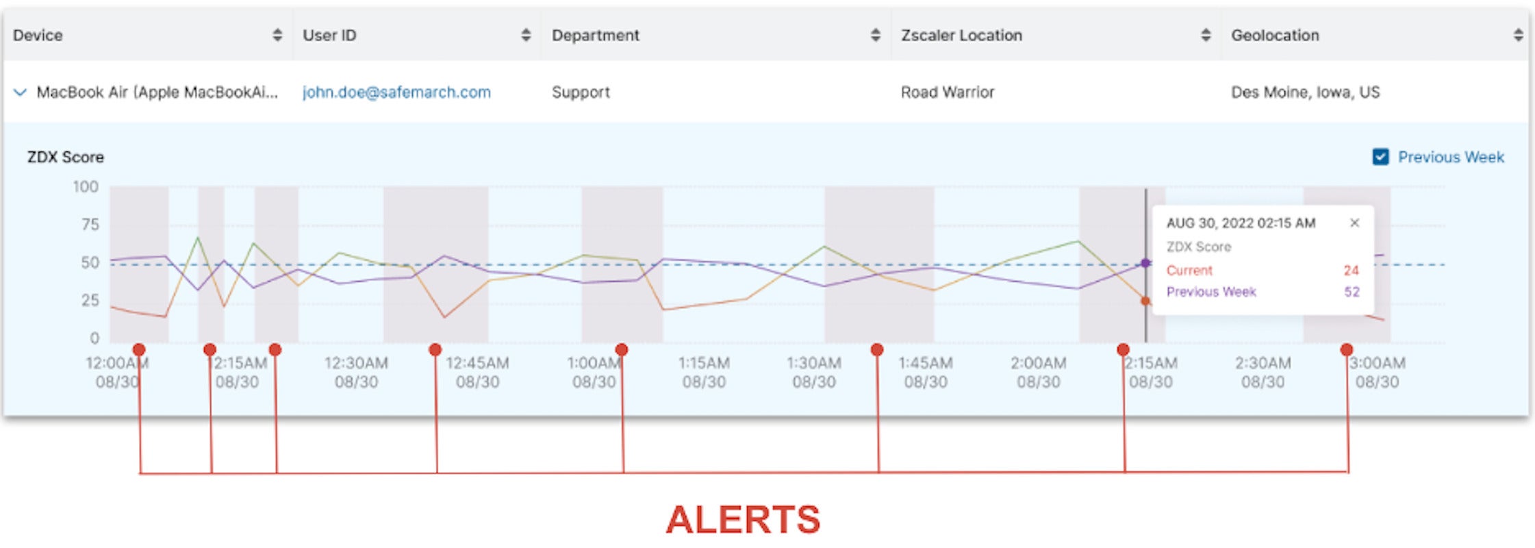 Optimize user experience and achieve faster IT resolutions using AI ... Optimize user experience and achieve faster IT resolutions using AI ...