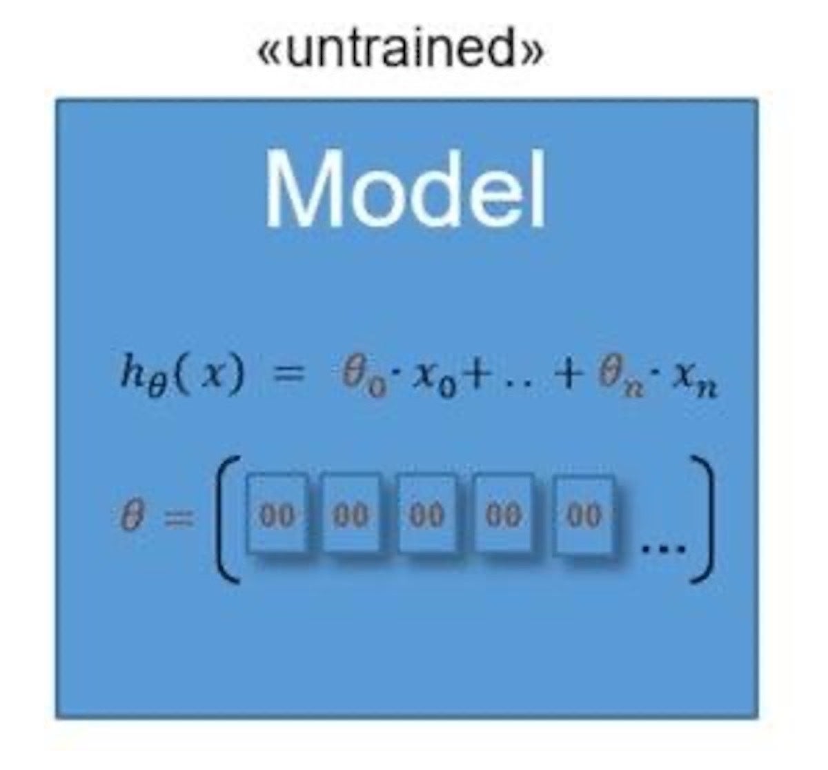 Machine learning for Java developers: Machine learning data pipelines ... Machine learning for Java developers: Machine learning data pipelines ...