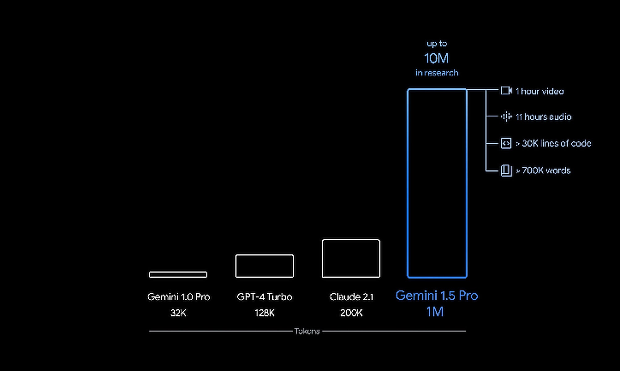 Google turbocharges its genAI engine with Gemini 1.5 – Computerworld Google turbocharges its genAI engine with Gemini 1.5 – Computerworld